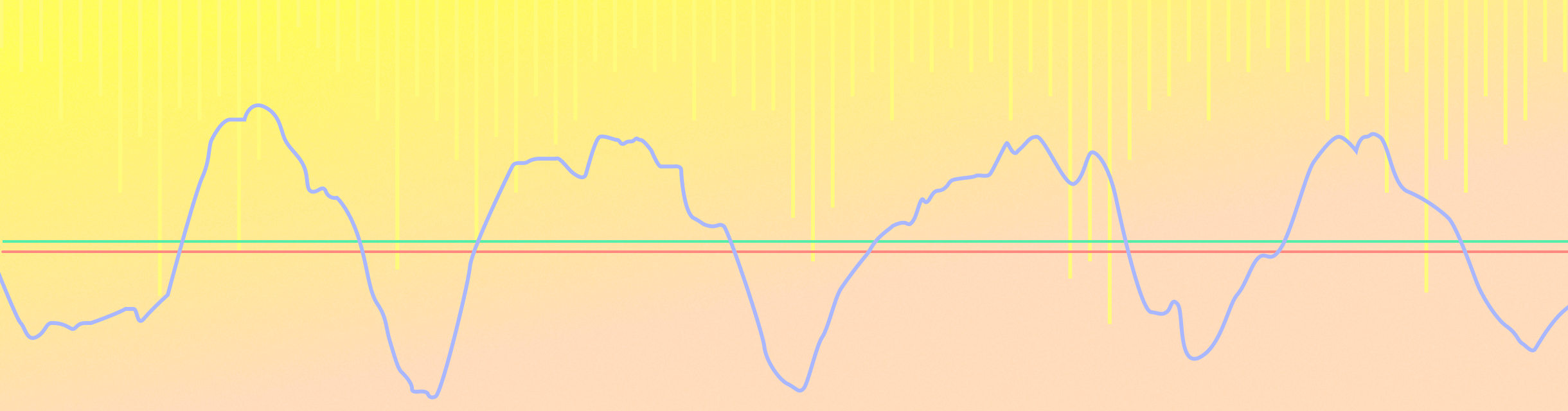 Technical Analysis with the Mass Index Indicator: Forecast Market Reversals